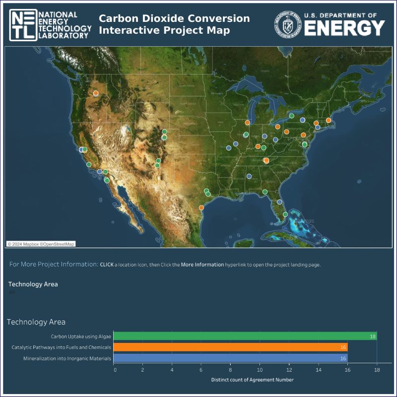 Carbon Dioxide Conversion Program | netl.doe.gov